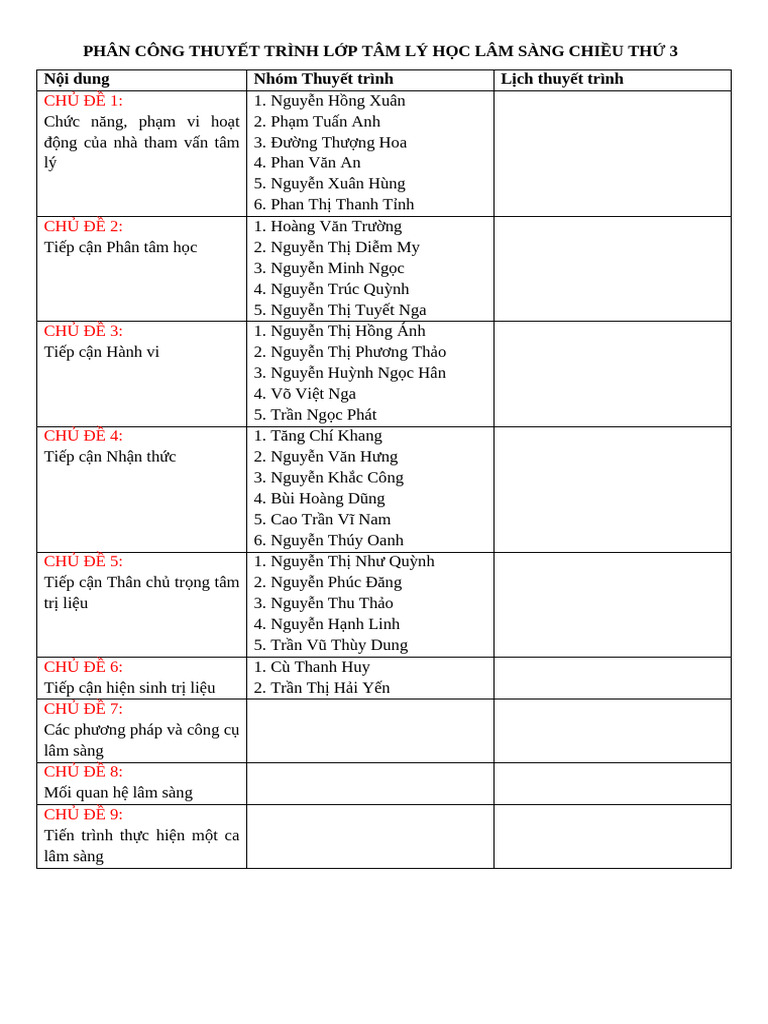 TLHLS-CT3 - Danh sách chủ đề các nhóm | PDF
