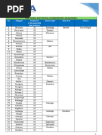 List of Sub-Counties in Kenya | PDF | Kenya | Ethnicity