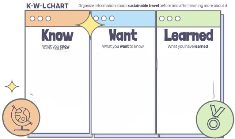 (Template) KWL Chart To Complete | PDF | Cooking, Food & Wine