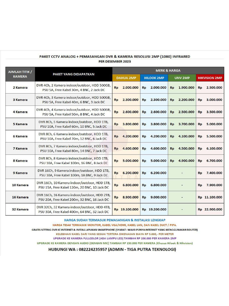 Pricepool | PDF