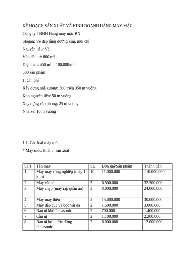 KH I S Kinh Doanh | PDF