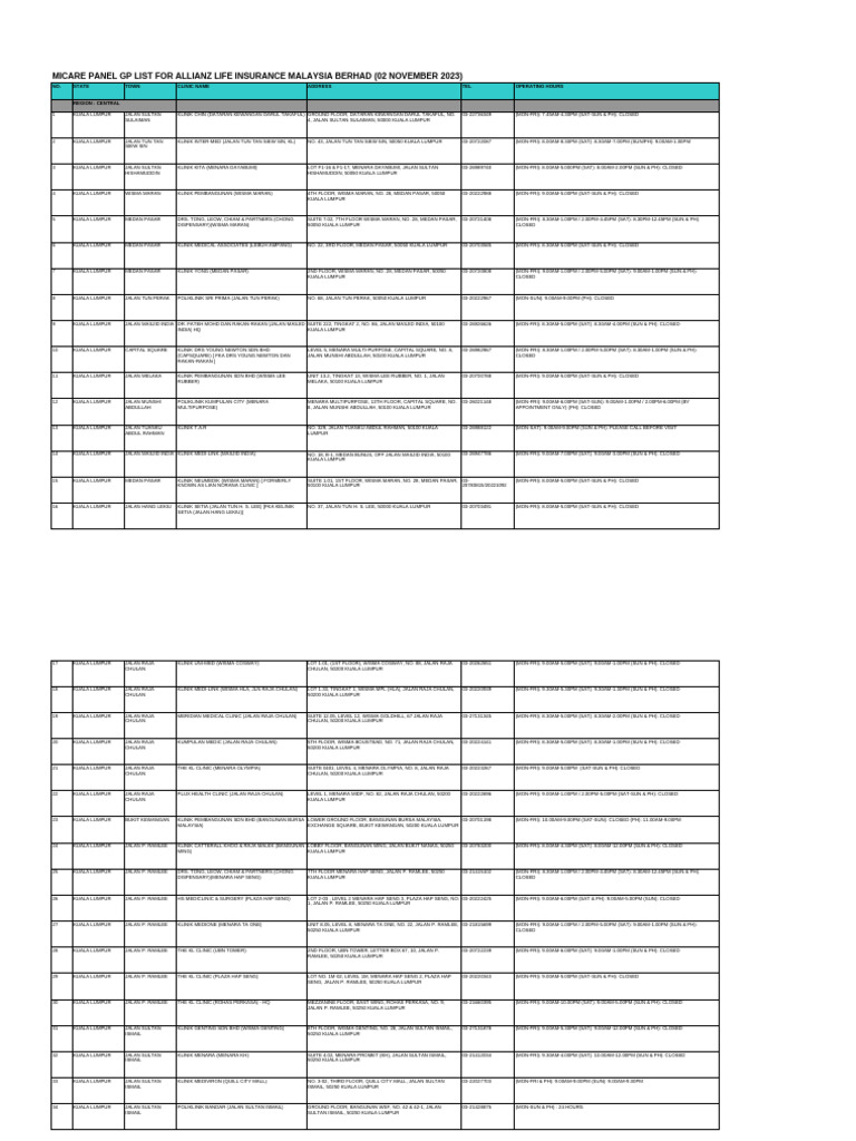 Micare Panel GP List For Allianz Life Insurance | PDF | Malaysia