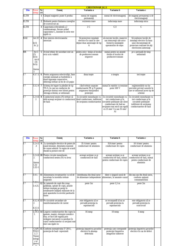 Prove Nienţa: CHESTIONAR 24.2.1 Enunţ Varianta A Varianta B Varianta C 1 2 3 NR CRT | PDF