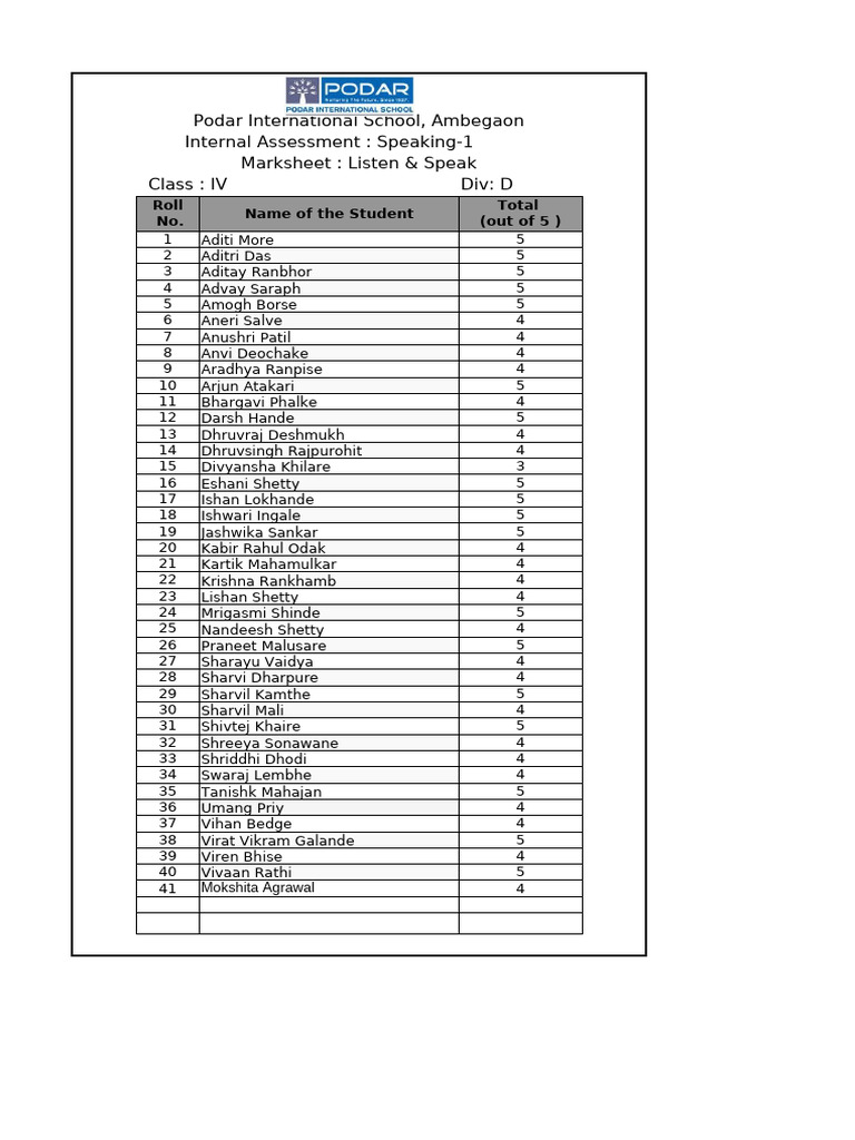 III D Mark Ragister 2024 25 | PDF
