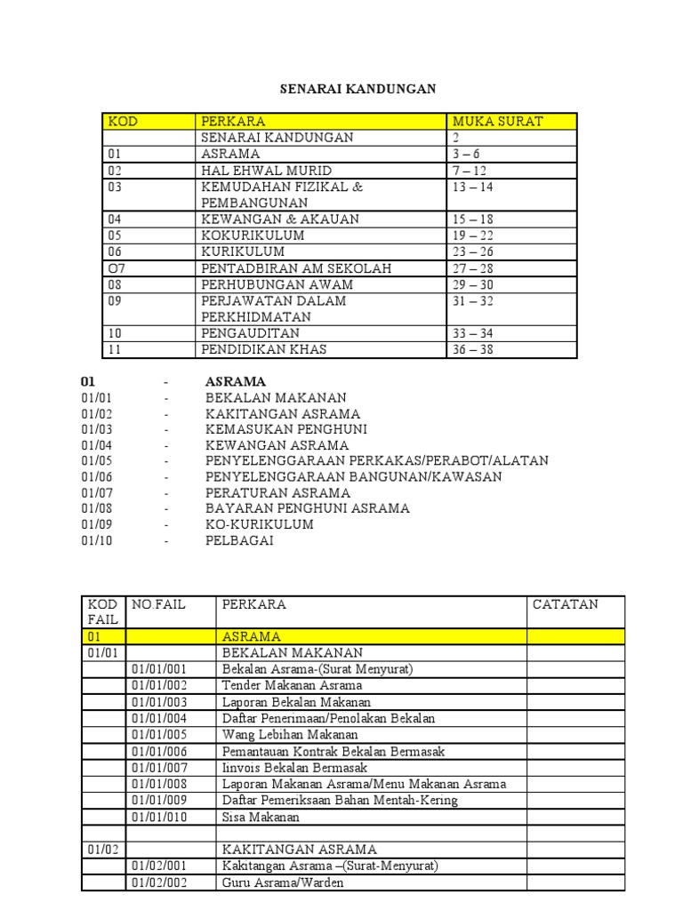 Fail Index | PDF