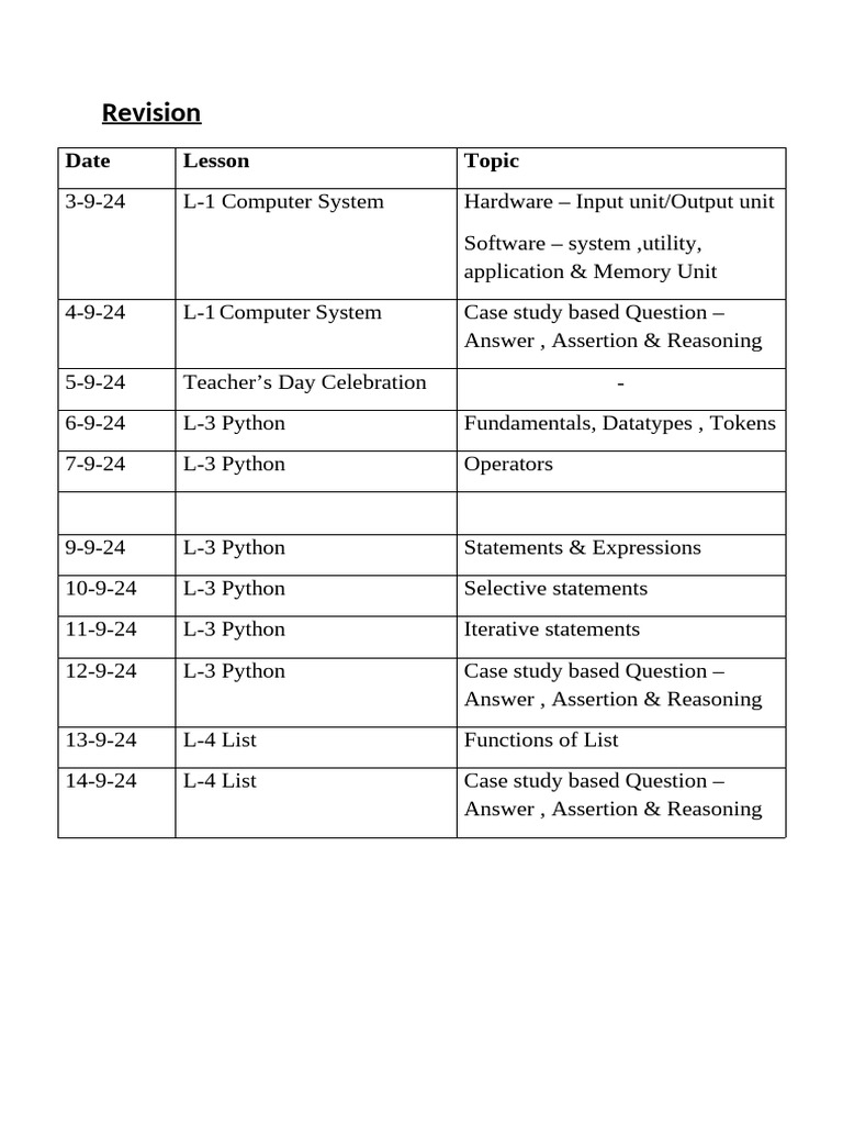 Revision Plan For Class 11 | PDF | Teaching Methods & Materials | Computers Revision Plan For Class 11 | PDF | Teaching Methods & Materials | Computers
