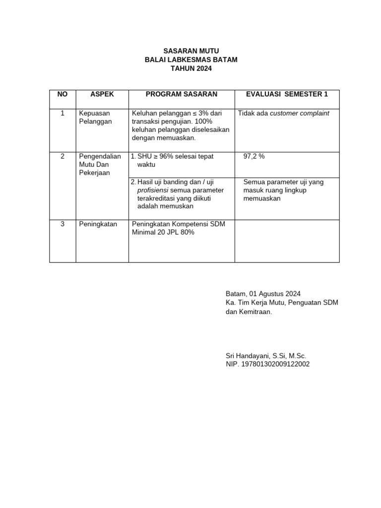 Evaluasi Sasaran Mutu | PDF