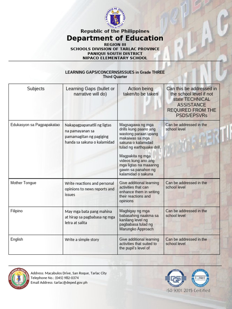 Grade 3 Learning Gaps-3rd QTR | PDF | Cognition | Human Communication