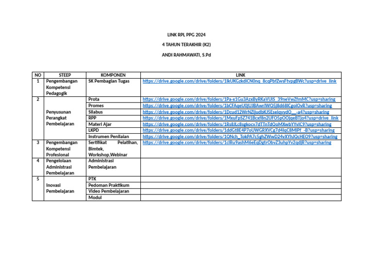 Link RPL PPG 2024 | PDF | Business