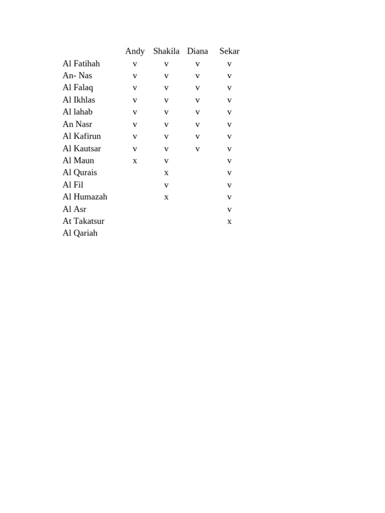 Program Tahfidz | PDF