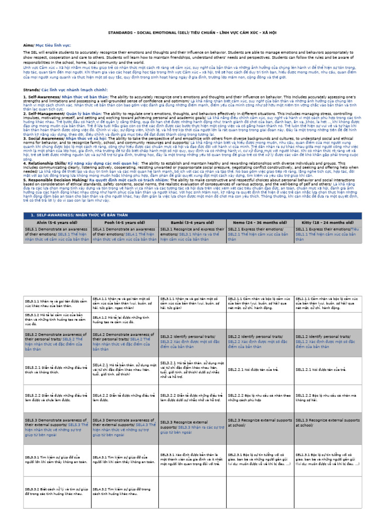 All Age Groups - Social Emotional - Standards - Bo Tieu Chuan Cac Do ...