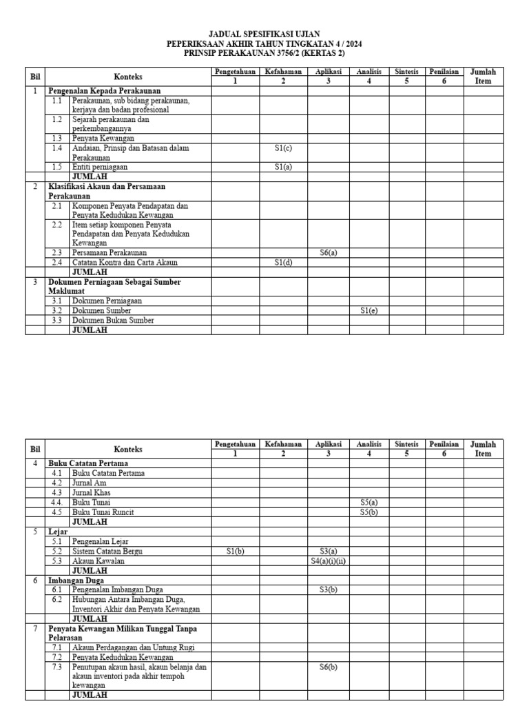 Jsi Pat T4 K2 Prinsip Perakaunan Tahun 2024 | PDF