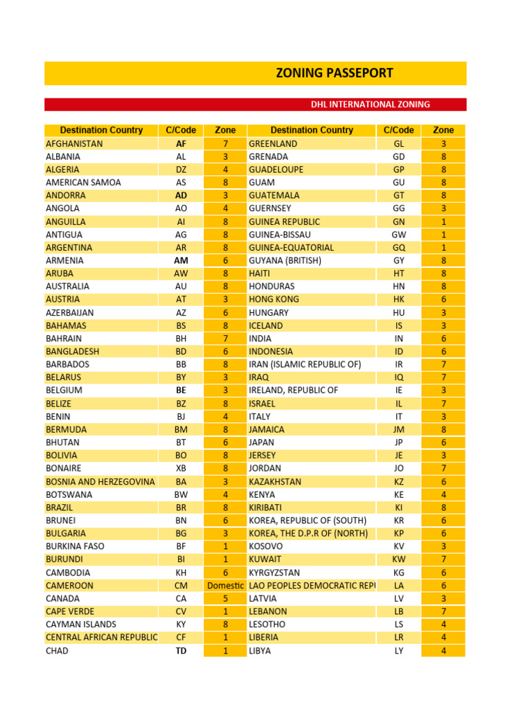 Global Destination Country Codes | PDF