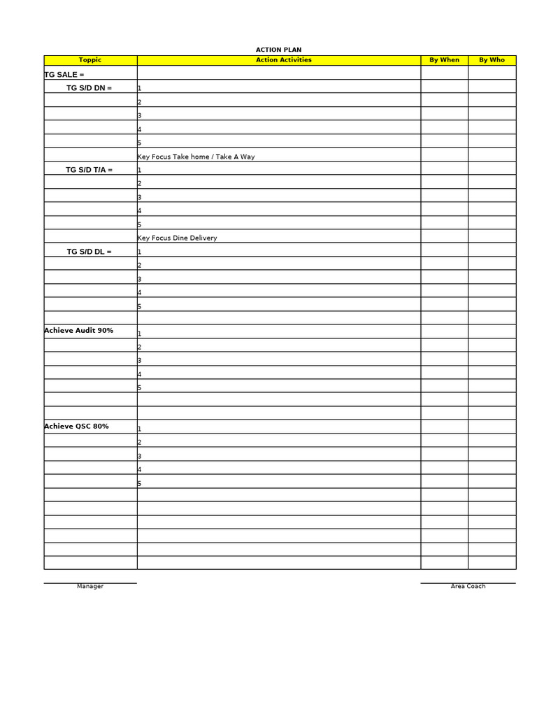 Action Plan by Store | PDF