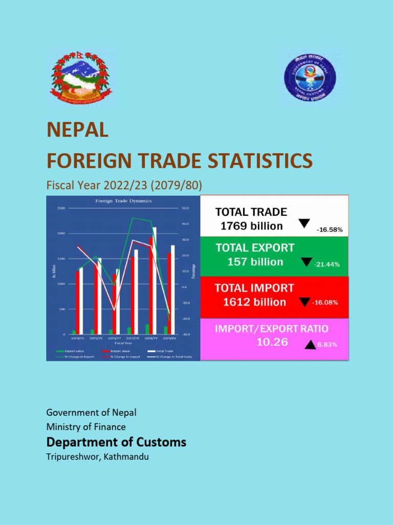 Annual Foreign Trade Statistics Book 2079-80 | PDF | Textiles | Fiscal Year