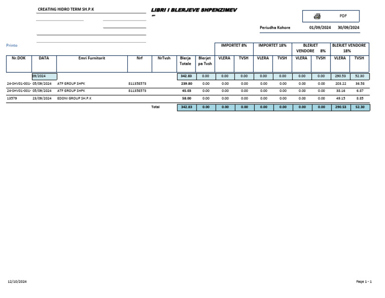 Shpenzime LIBRI 12.10.2024 | PDF