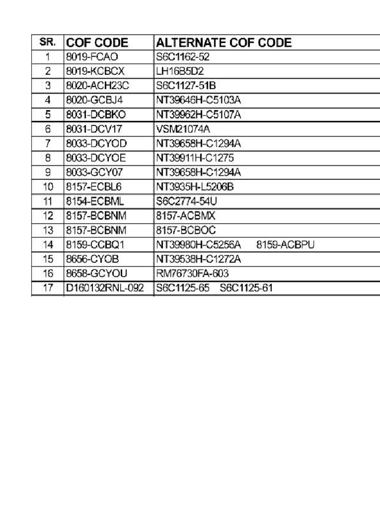 Sastha Technology Alternate Cof Data 1 | PDF