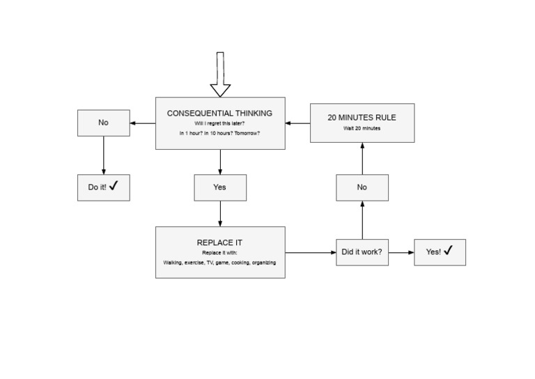 Consequential Thinking | PDF