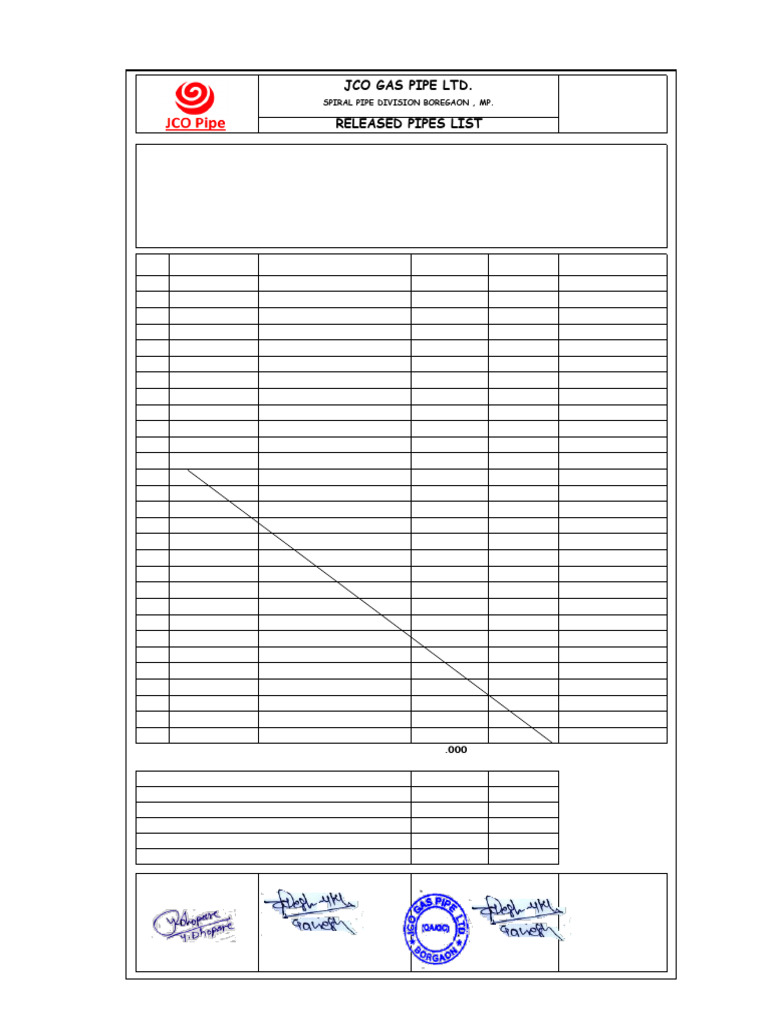 Released Pipes List-4086-1 | PDF