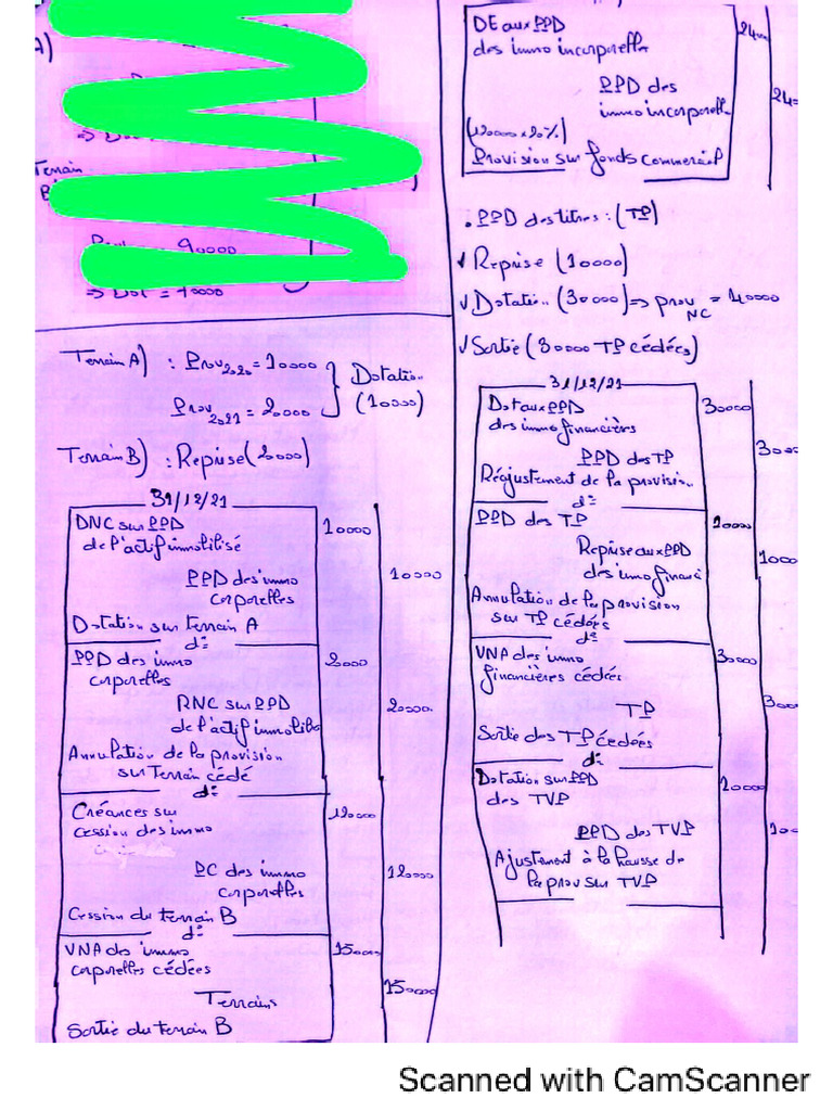 Corrige Exam Prov (High Level) | PDF