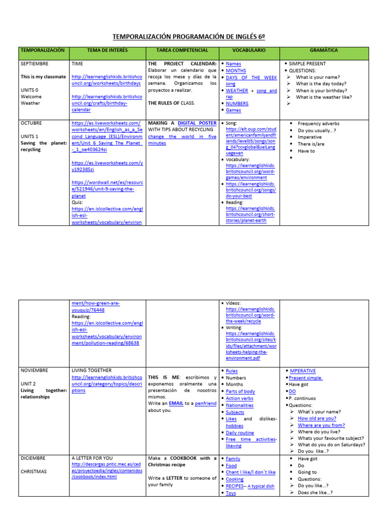 Temporallización Contenidos 6º | PDF | Syntax | Language Mechanics