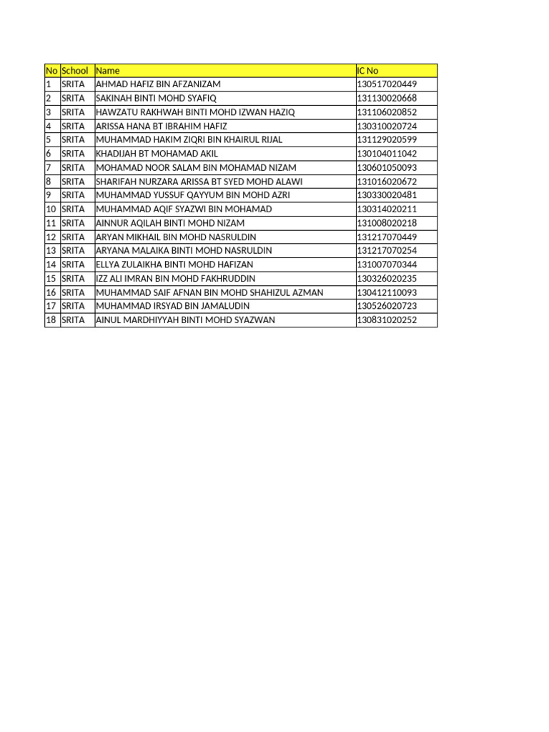 Student List for SRITA Program | PDF
