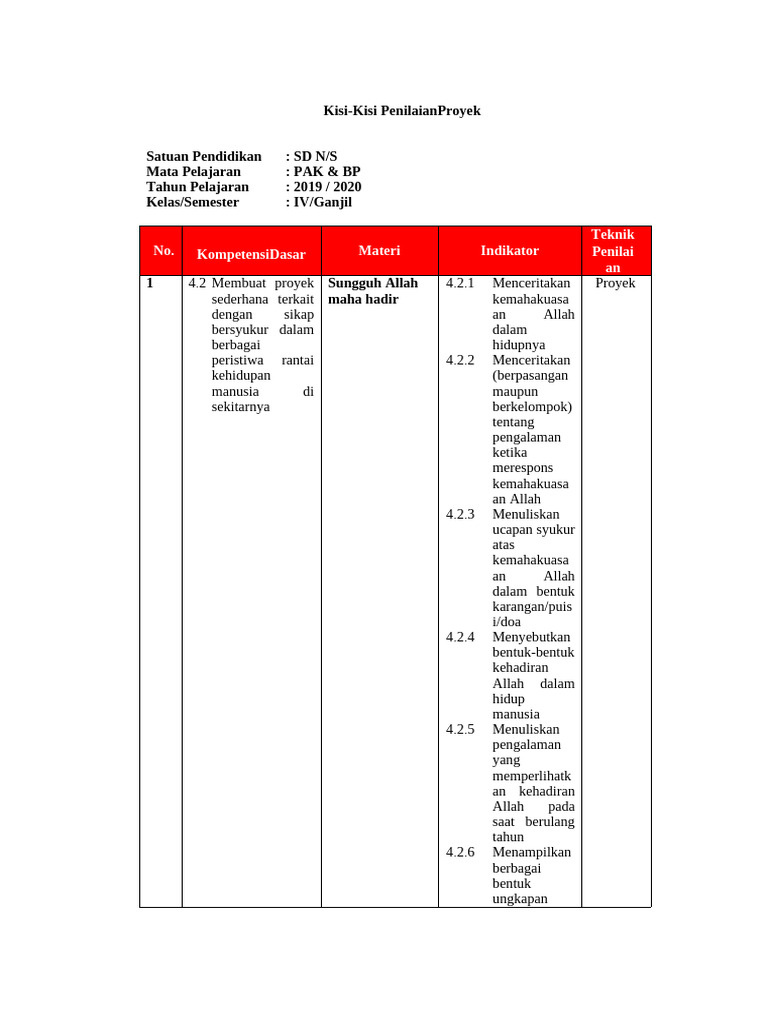 13.Kisi-Kisi Penilaian Proyek RPP 2 | PDF