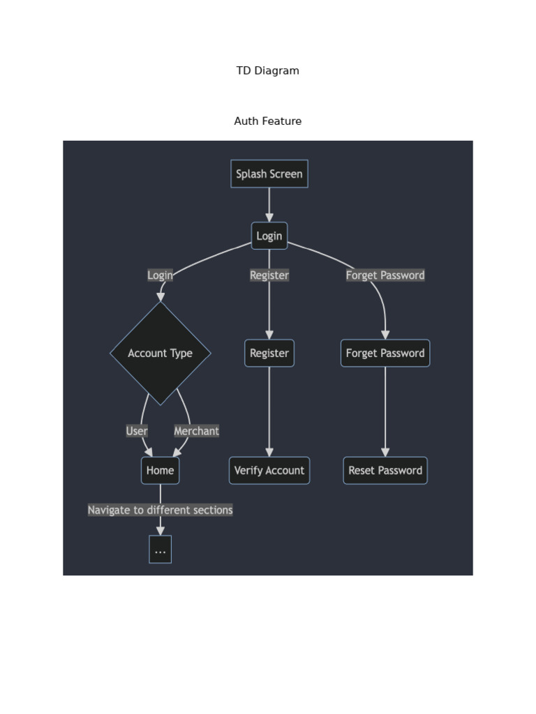 TD Diagram | PDF | Games & Activities | Computers