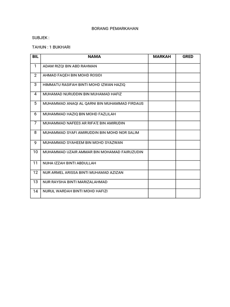 Borang Pemarkahan Srita | PDF