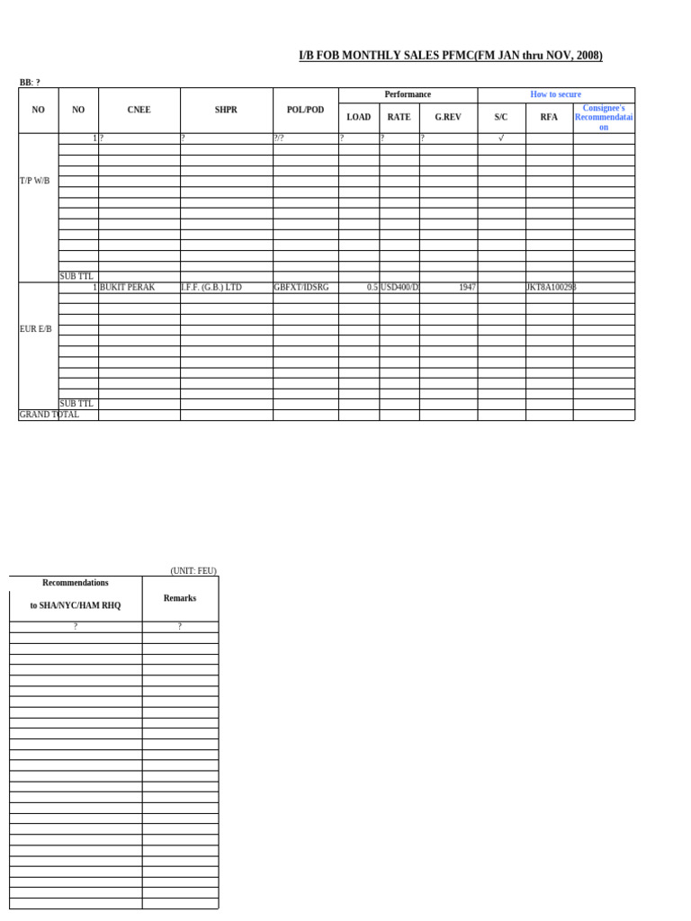 Mthly Report Format 2 | PDF | Technology & Engineering