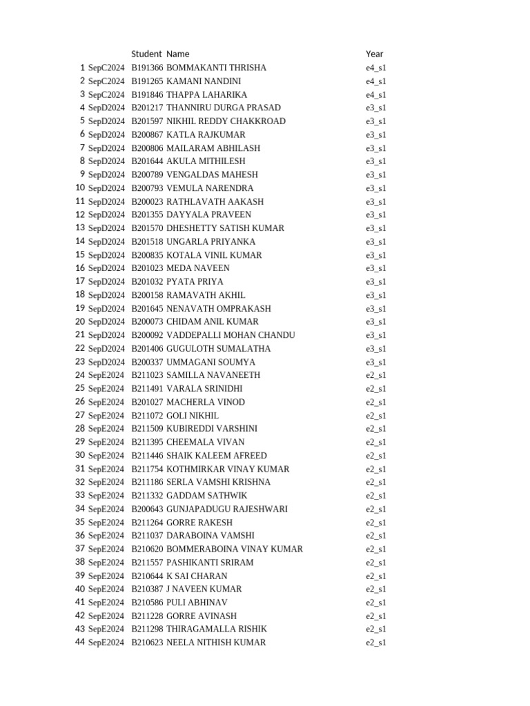 English Lab Remedial Students List Branch Wise Modified | PDF | Engineering | Physical Sciences