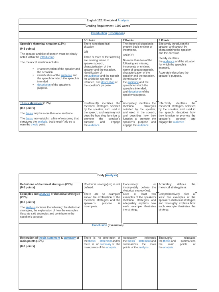 Rhetorical Analysis Guide for English 102 | PDF | Punctuation | Comma