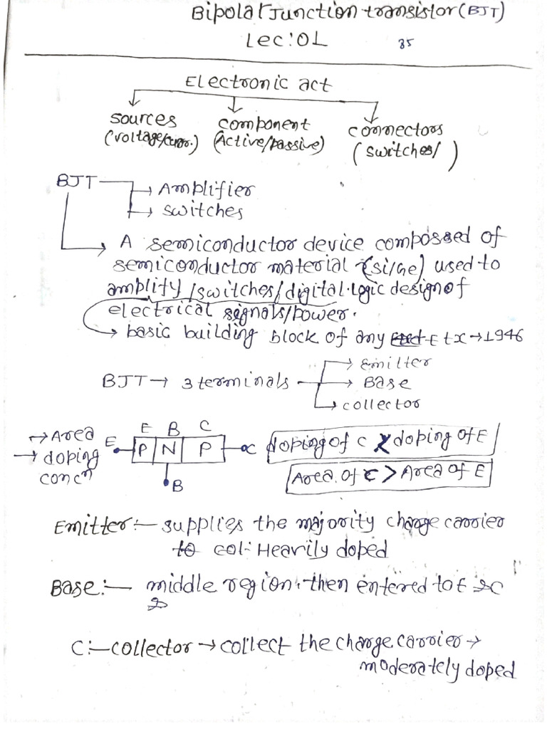 Element | PDF