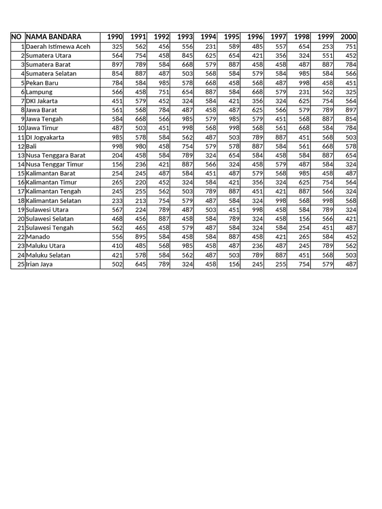 Nurul Syakdiyah - XII IPA (Tugas Praktik 1 Excel) | PDF