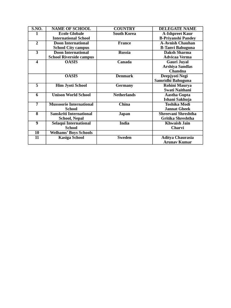 Cos 2024 Delegate List | PDF