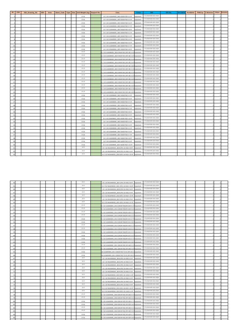 Summary Sheet of Support Welding | PDF