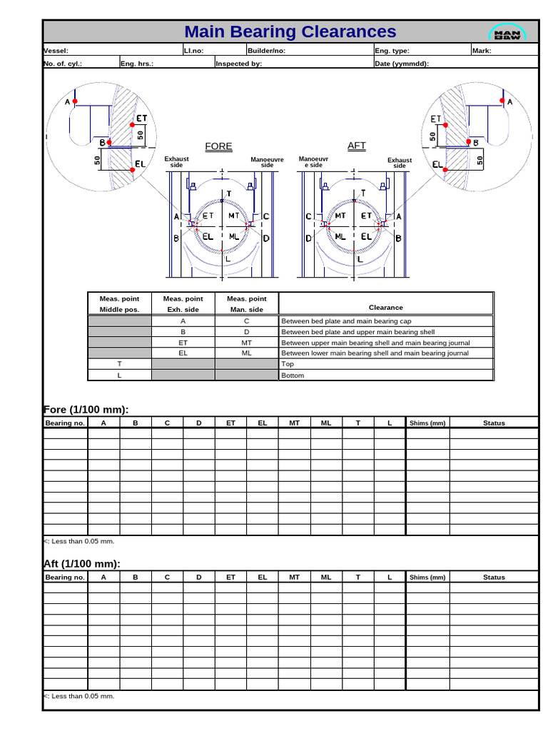 Main Bearing Clearance Measurements | PDF