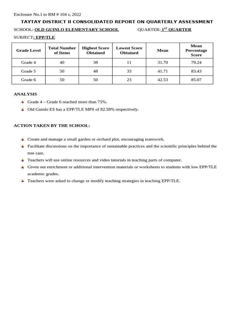 Oges Q1 Quarterly Assessment Report in Epp Tle | PDF