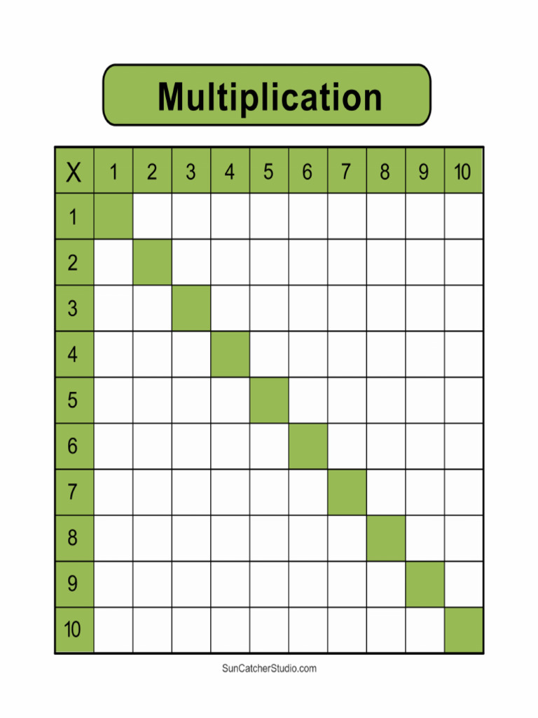 Multiplication Table Printable Square Numbers 1 10 Blank Fefefe 99bb55 ...