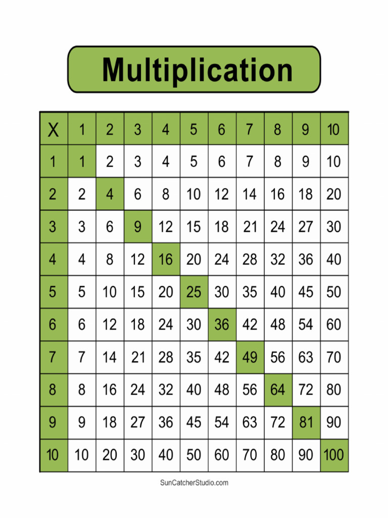 Multiplication Table Printable Square Numbers 1 10 Fefefe 99bb55 | PDF
