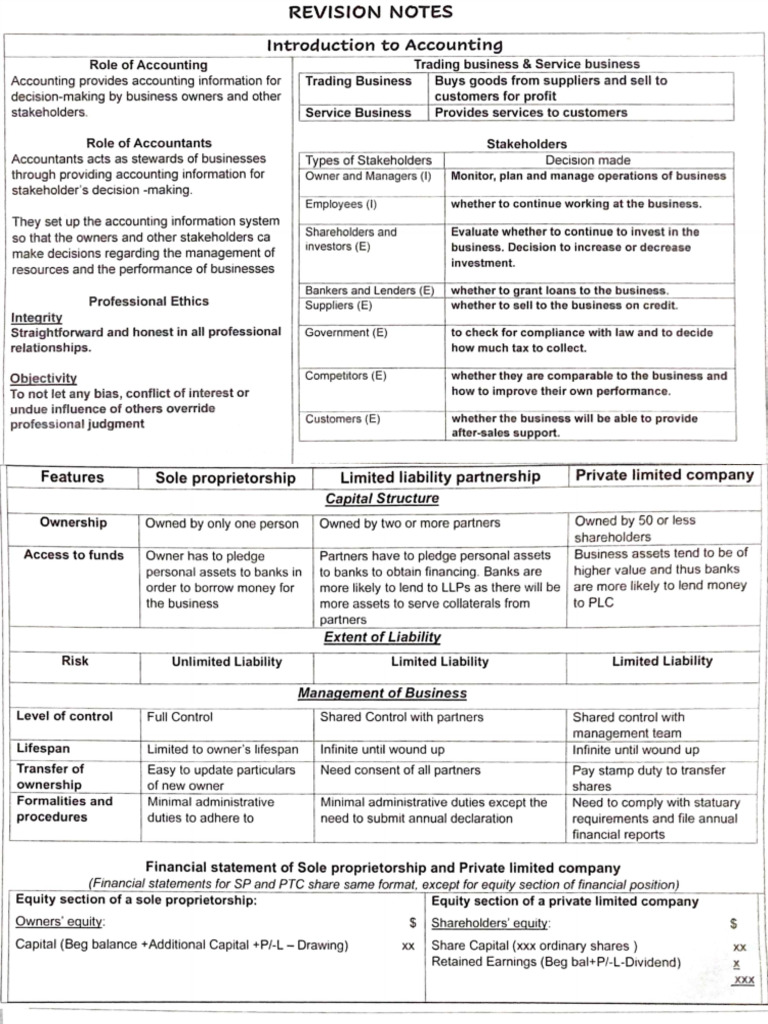 POA Revision Notes | PDF