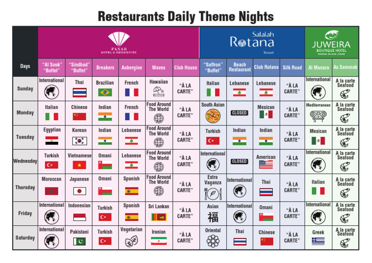 Weekly Restaurant Theme Nights Guide | PDF