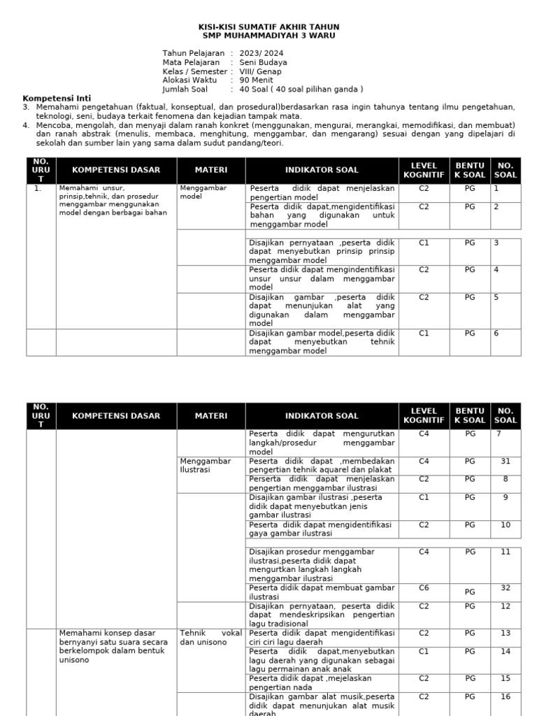Kisi - Kisi Seni Budaya Kelas 8 Genap | PDF