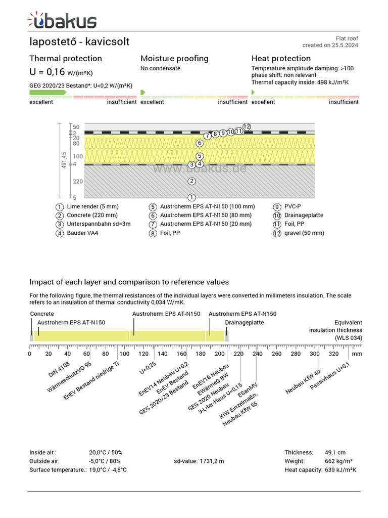 Rétegek Uja | PDF | Heat Capacity | Damping