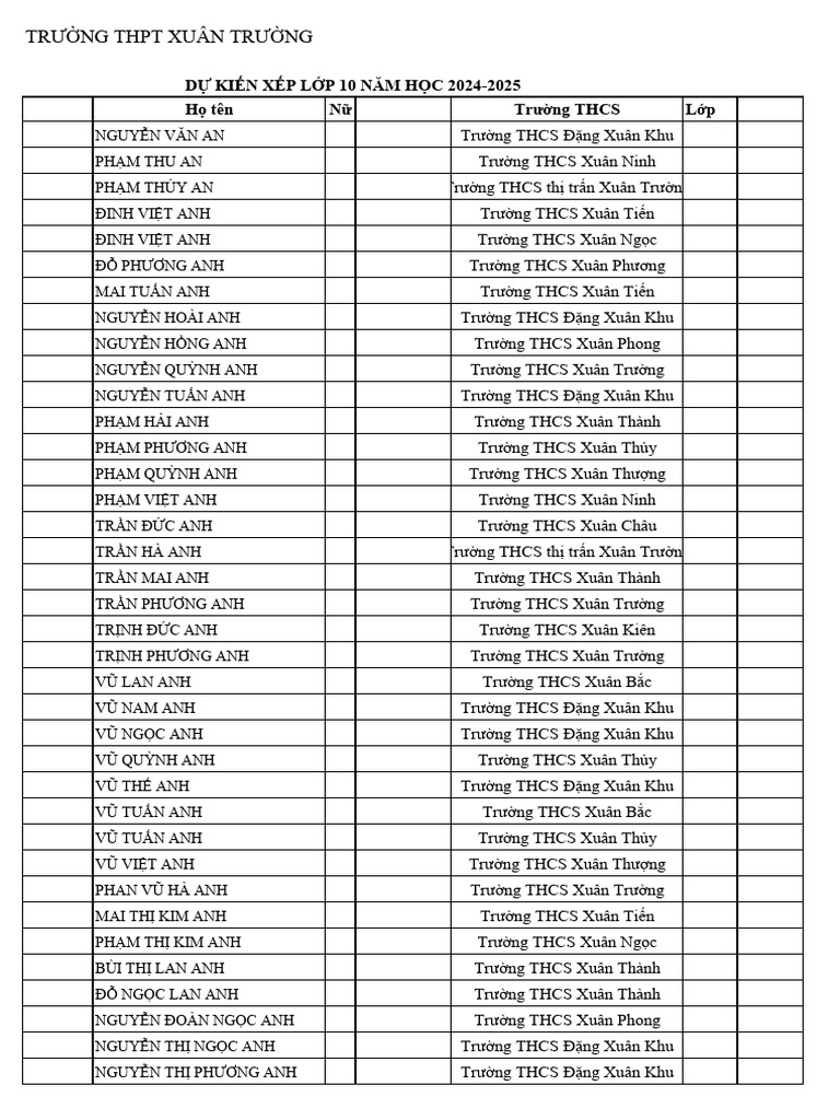 Du Kien Xep Lop 10 Nam Hoc 2024-2025 15-7 809d4 | PDF