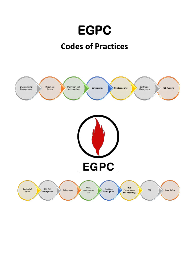 EGPC - Road Safety Guidline | PDF | Traffic Collision | Driving