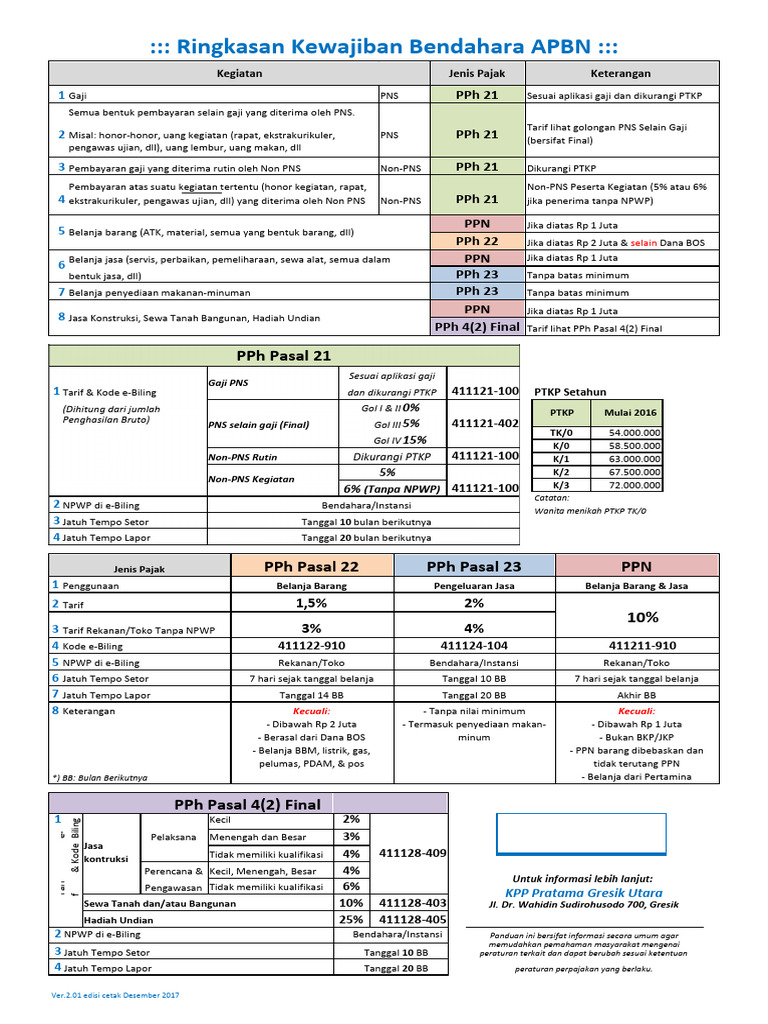 Leaflet Bendahara APBN v2 | PDF