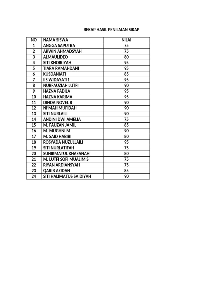 Rekap Hasil Penilaian Sikap | PDF