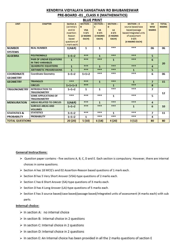 Blue Print - PB 1 - X - Maths STD - 2024-25-1 | PDF | Equations | Mathematics