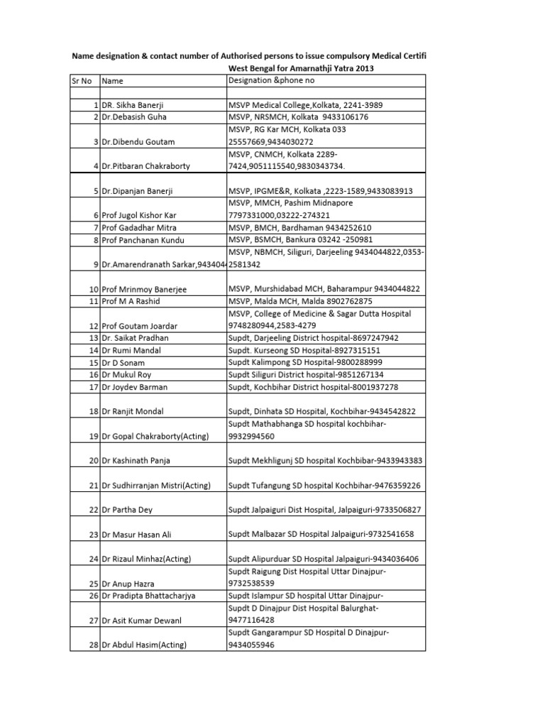 Doctors List | PDF